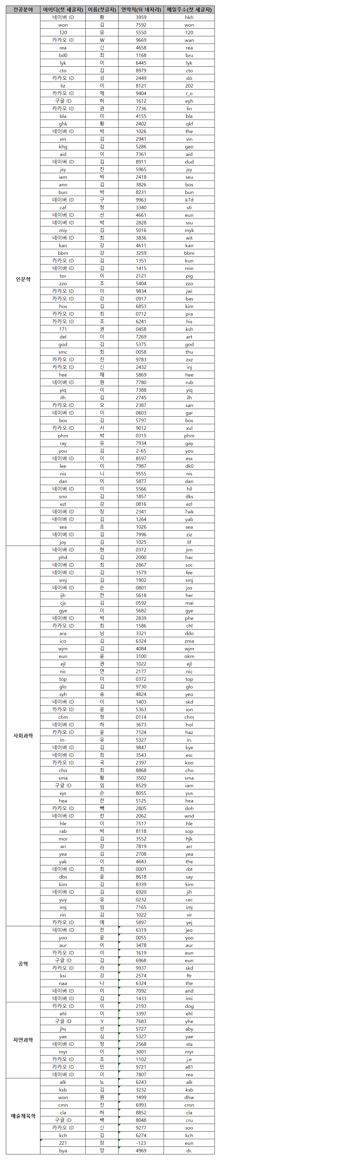 공지사항 - 고객센터 - DBpia